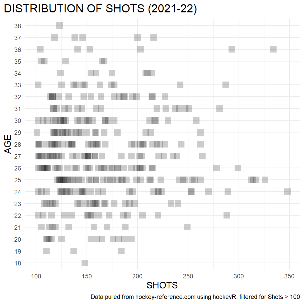 The Rise And Fall Of Shooters – Apples and Ginos