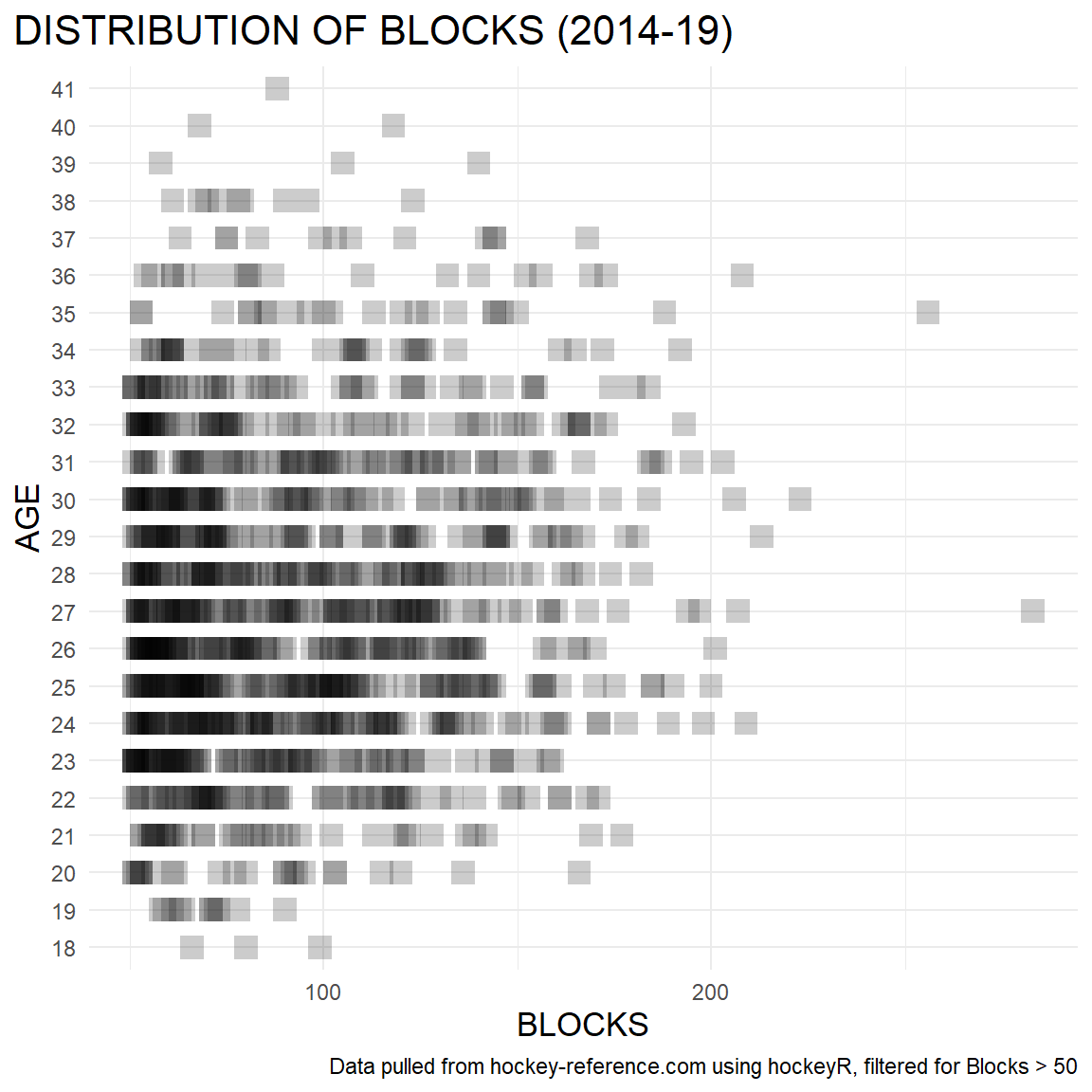 The Rise And Fall Of Shot Blockers – Apples and Ginos