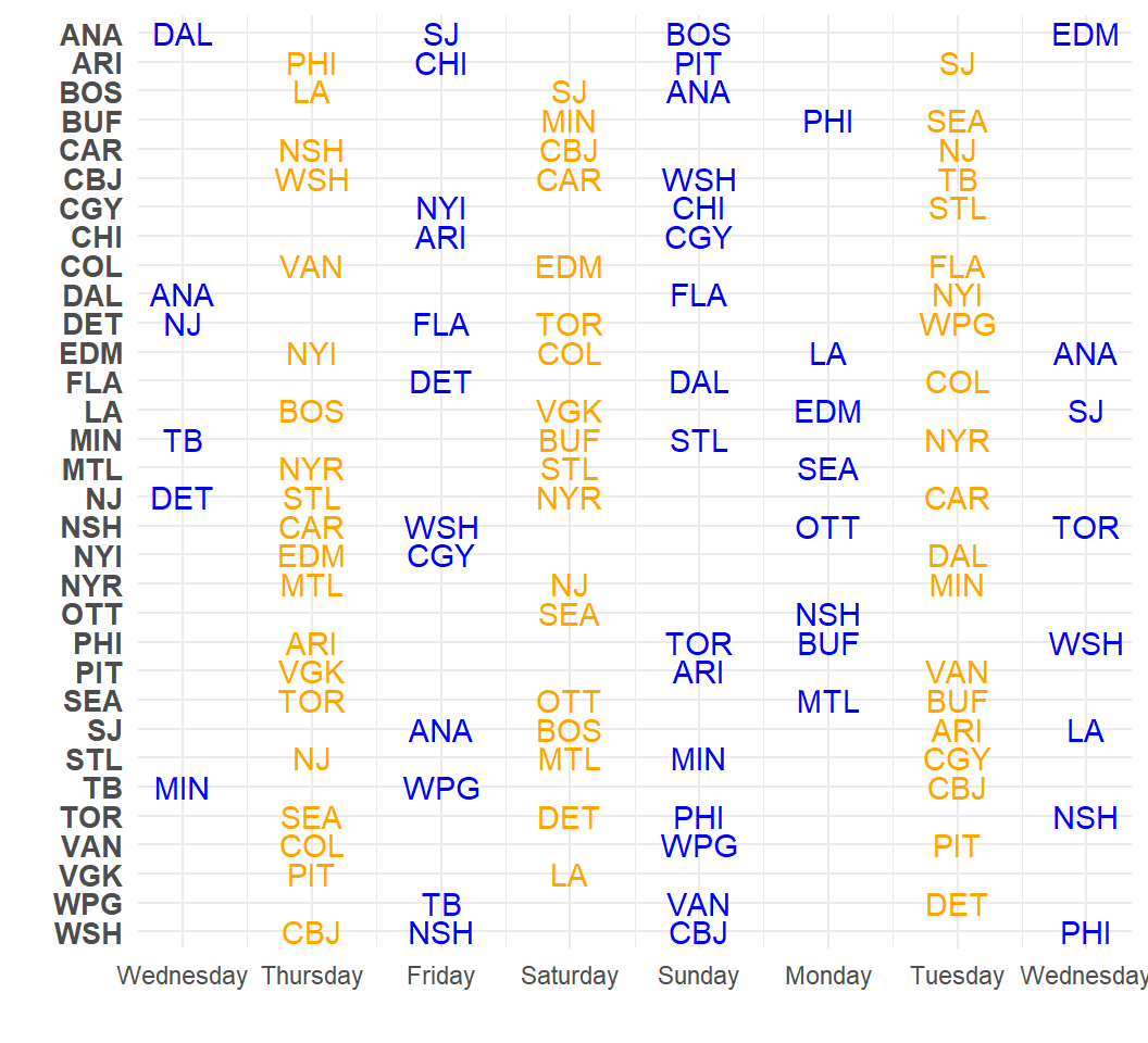 Can A Robot Find Your Streamers? – Apples and Ginos