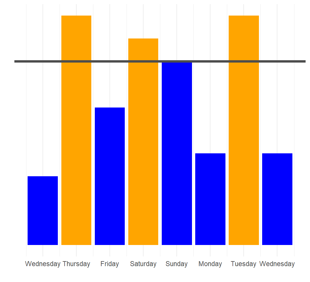 Can A Robot Find Your Streamers? – Apples and Ginos